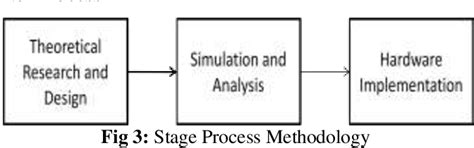 Figure 3 From Self Learning Robot Using Real Time Neural Networks