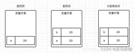 前端笔记 Javascript Css Html Vue Es6 Typescript Axios浏览器与web安全 基础篇js通过name属性获取一组元素p节点对象 Csdn博客