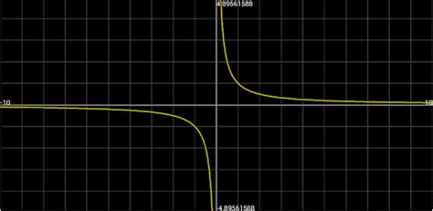Function Graphs Plotter For Pc How To Install On Windows Pc Mac