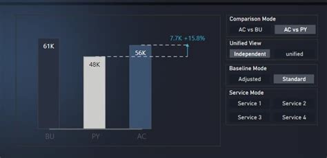 Microsoftpowerbi Microsoft Letsworkoutbi Dataviz Datavisualization