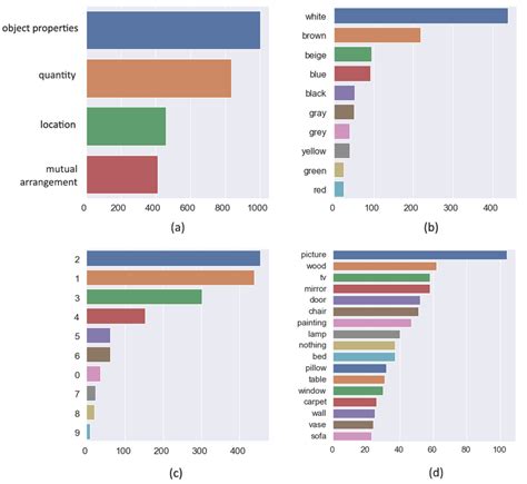 Quantitative Statistics For Out Dataset Download Scientific Diagram