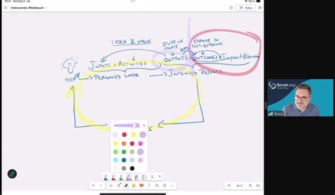 Learning Actors On Linkedin Learningactors Learnfromthebest Scrum