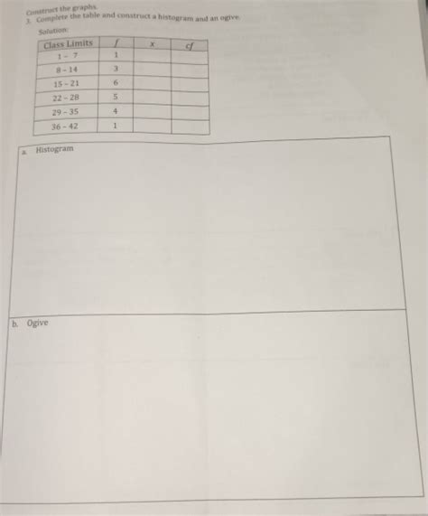 Solved Construct The Graphs Complete The Table And Construct A Histogram And An Ogive A