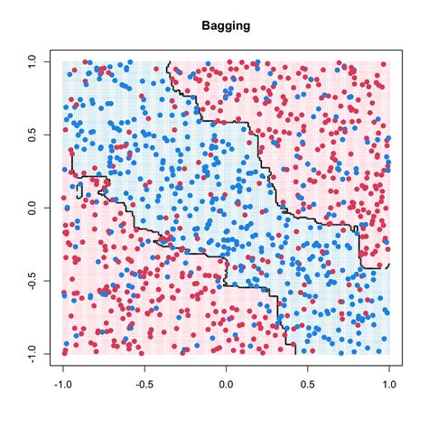 Mssc 6250 Spring 2025 14 Tree Methods Code Demo