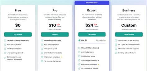 Kittl Vs Canva Comparison Which Is The Best Design Tool Unlimited Graphic Design Service