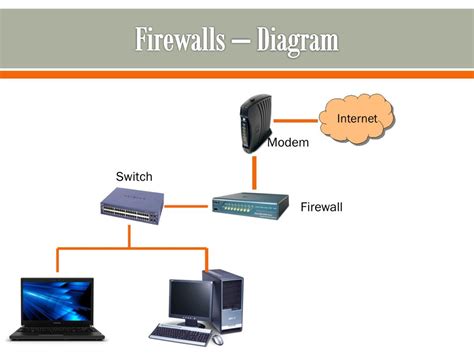 Ppt Networking Hardware Powerpoint Presentation Free Download Id 2392015