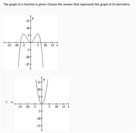 Solved The Graph Of A Function Is Given Choose The Answer Chegg