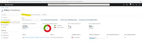Infrastructure As Code Iac Part 5 Azure Automanage Machine