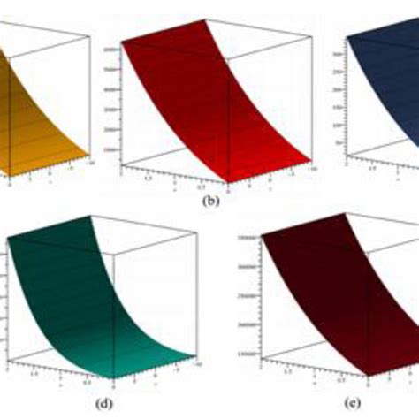 Pdf Zagreb Indices And Zagreb Coindices Of The Line Graphs Of The Subdivision Graphs