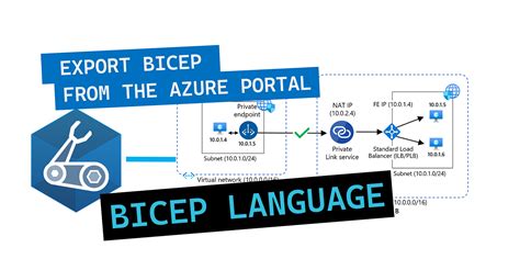 💪visualizing Your Infrastructure As Code Azure Bicep Templates With The
