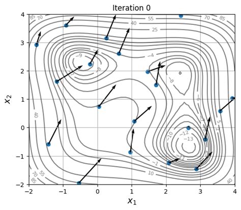 Particle Swarm Optimization Surrogate Methods