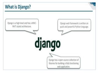 Django For Beginners By Annai PPT