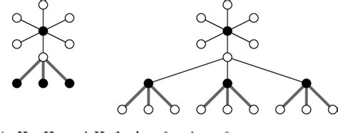 Figure 1 From Decomposing A Graph Into Subgraphs With Small Components