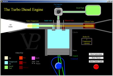 Software Screenshots Vplab