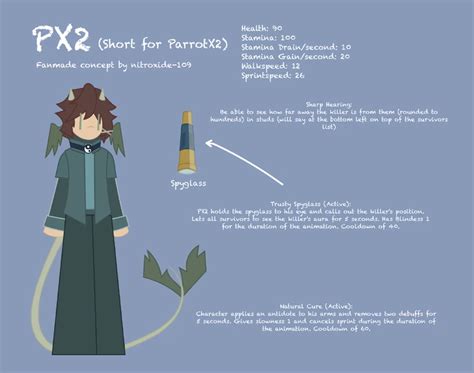 Parrotx2 Yayyyy Fandom