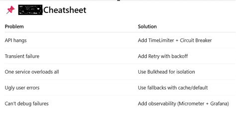 Top 10 Java Optimization Techniques For High Performance Code By Java