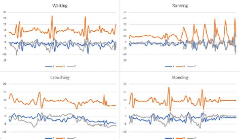 Figure 1 From A Framework For Human Activity Recognition Application