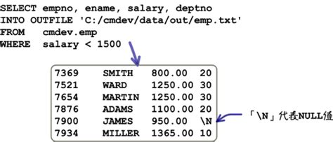 Mysql Snap