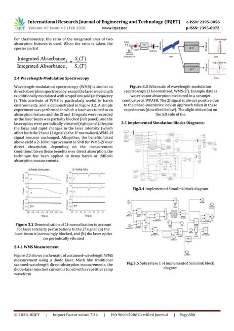 Irjet Measurement Of Second Harmonic Voltage With Wavelength