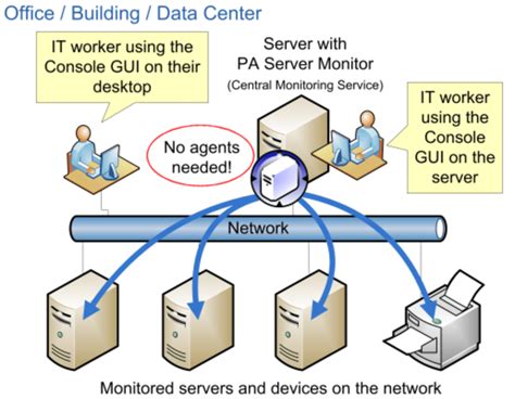 Pa Server Monitor Ultra How To Setup Pa Server Monitor Techdirectarchive