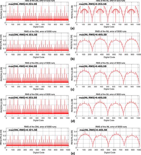 a bridged‐switch energy‐efficient switching scheme for sar adcs with 2×