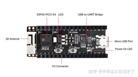 Esp32 Pico D4 从入门到进阶——1、软件安装 知乎