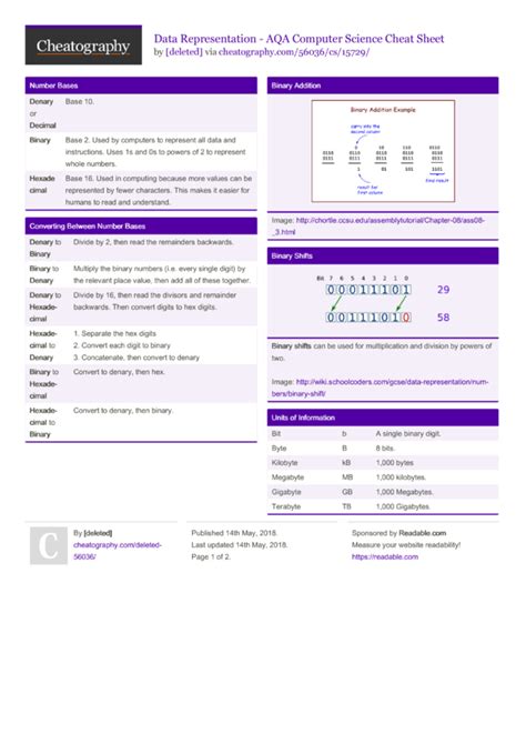 data representation aqa computer science cheat sheet by [deleted