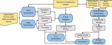 Morpher Tutorial Morpher An Open Source Tool For CGRA Accelerators
