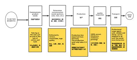 Custom Shandong Topever International Trade Co Ltd