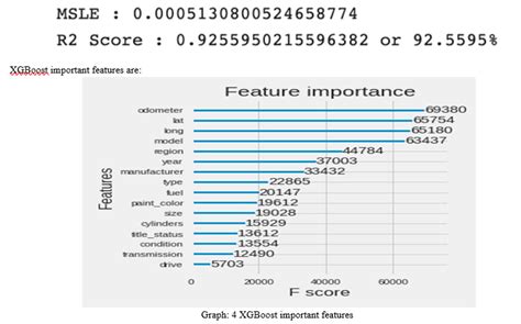 Car Price Prediction Using Machine Learning Algorithms