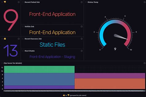Jenkins Monitoring InfluxDB Templates InfluxData