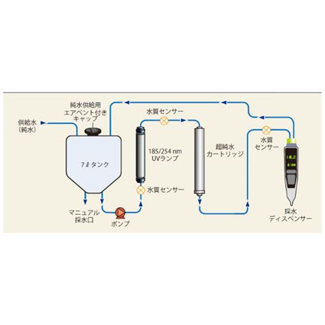 超純水装置 Purelab Flex 4 6 6 Uf