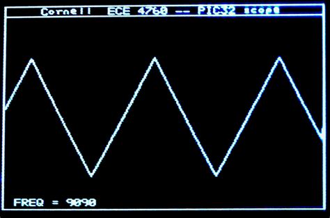 Pic32 Scope 1 Megasample Sec