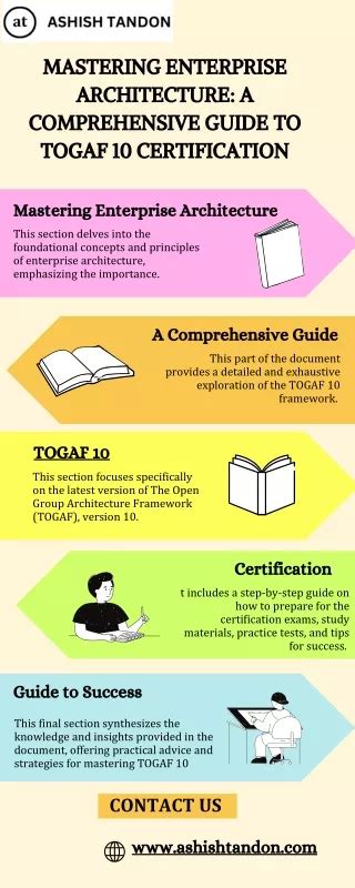 PPT - Mastering Enterprise Architecture A Comprehensive Guide to TOGAF 10 Certification ...