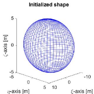 Scenario And Typical Monte Carlo Trial Of The SQ CKF Algorithm Where Download Scientific