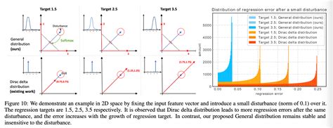 【论文阅读】generalized focal loss：learning qualified and distributed