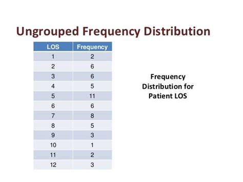😀 Ungrouped Frequency Table How To Get The Mean Average From A