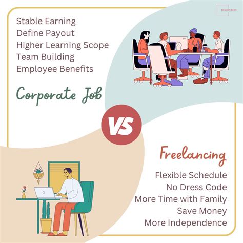 Devanshi Doshi On Linkedin Careerdevelopment Freelancing