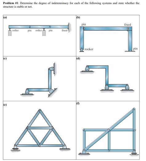 [solved] problem 1 determine the degree of indeterminac