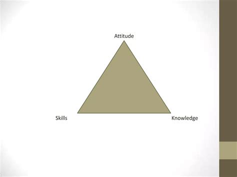 Knowledge Skills And Attitudes Pptx Education