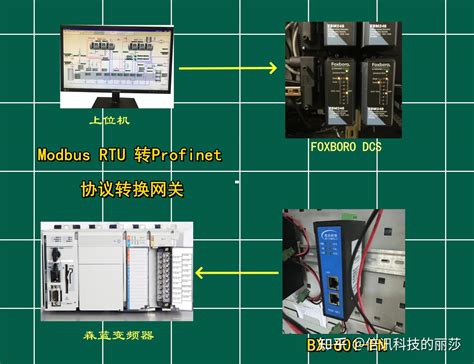 modbus转profinet网关是如何实现dcs系统与变频器的通讯 知乎