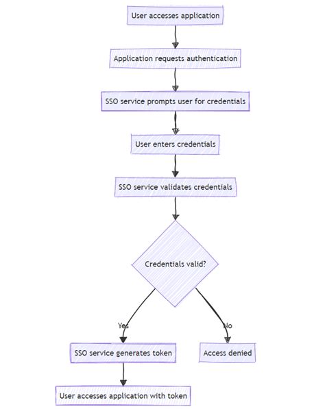 Concurrency Vs Parallelism Understanding The Key Differences By Yash