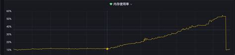it seems sonic has memory leak issue on 1 8 5 · issue 395 · bytedance