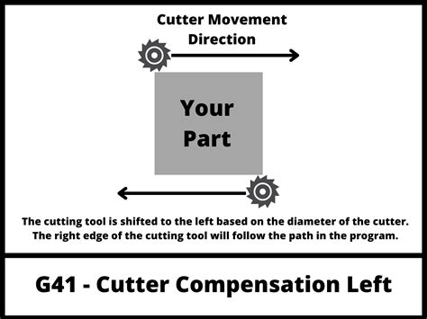 CNC Offsets Explained D H And Work Offsets Machinist Guides