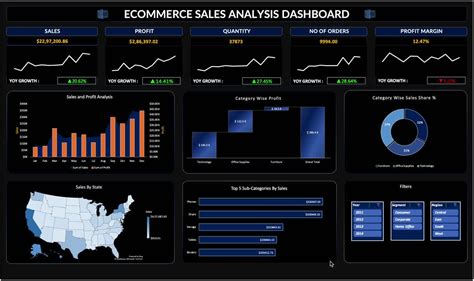 excel dataanalysis msexcel datavisualization exceldashboard… malluri hema deepak