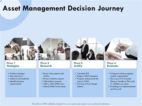 Functional Analysis Of Business Operations Asset Management Decision Journey Ppt Portfolio