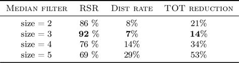 zeroth order regularized optimization zoro approximately sparse