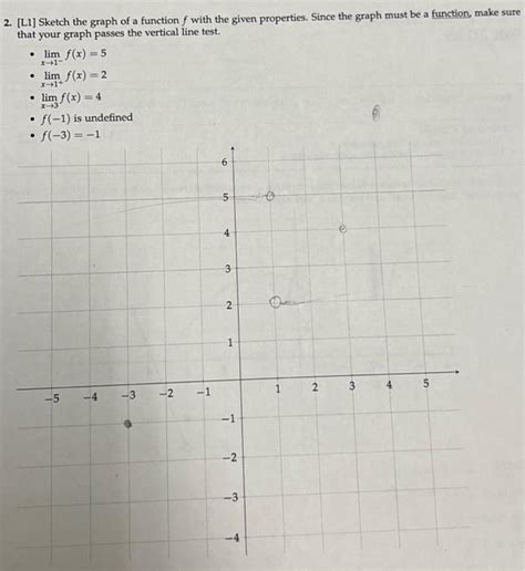 Solved L Sketch The Graph Of A Function F With The Given Chegg Com