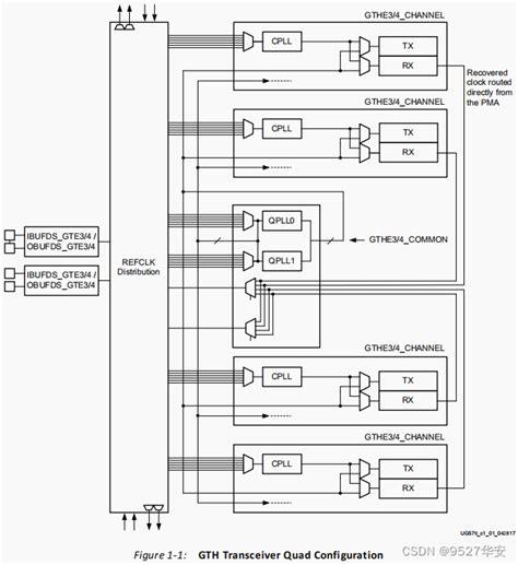 Fpga Ultrascale Gth 全网最细讲解，aurora 8b10b编解码，hdmi视频传输，提供2套工程源码和技术支持ultrascale的aurora的上电复位逻辑 Csdn博客