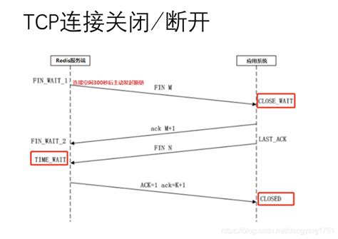 Redis 之 Connection Reset By Peerredis Connection Reset By Peer Csdn博客